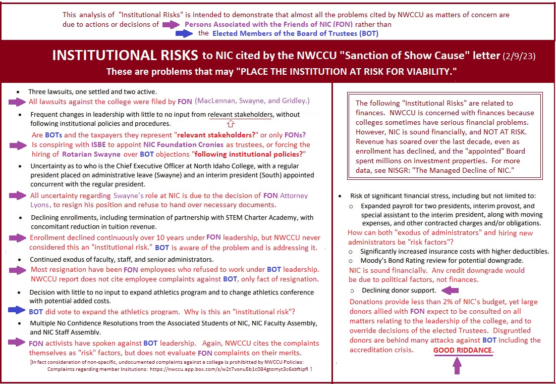 The NIC Accreditation Crisis Explained - nislowgrow.org