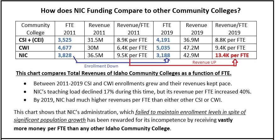 The "Managed Decline" of NIC - nislowgrow.org